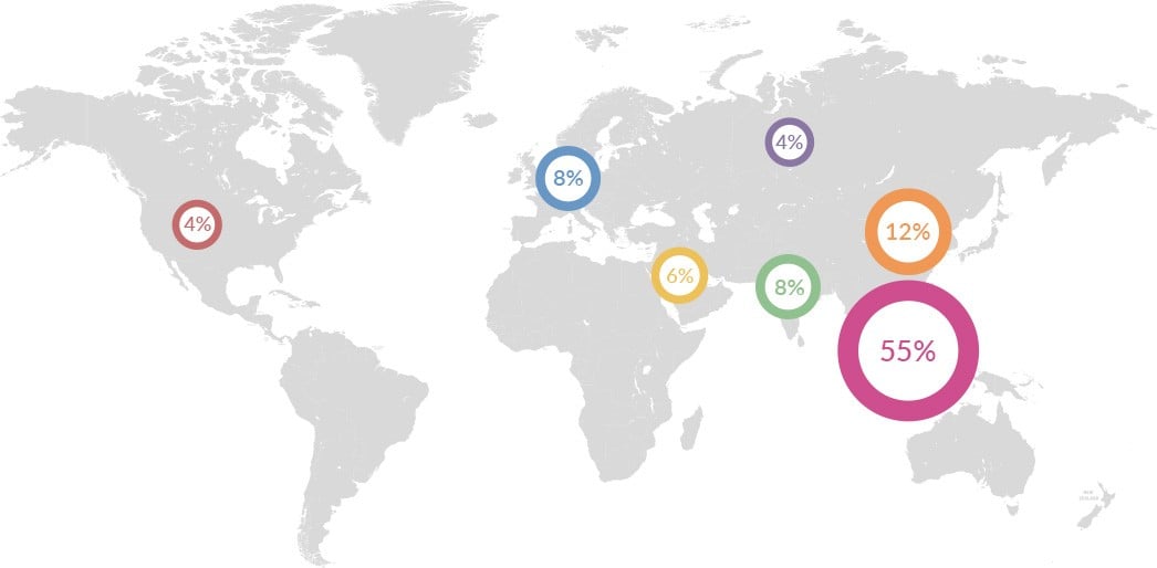 View our Post-Show Report - see the Stats Behind the Congress